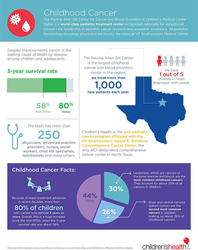 Childhood Cancer Childhood Cancers NCI