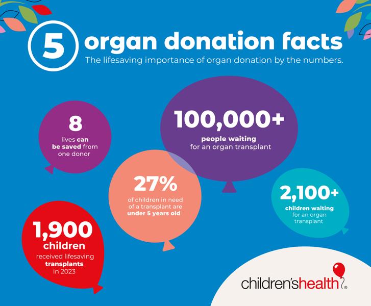Reasons To Support Organ Donation